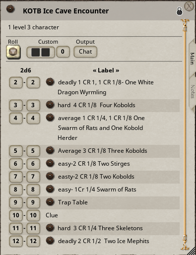 Encounter Tables – Posts From a Long Winded Gamer