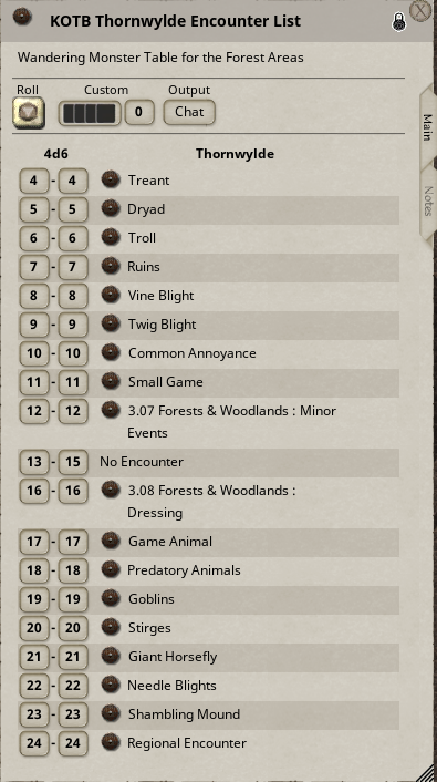 Encounter Tables – Posts From a Long Winded Gamer