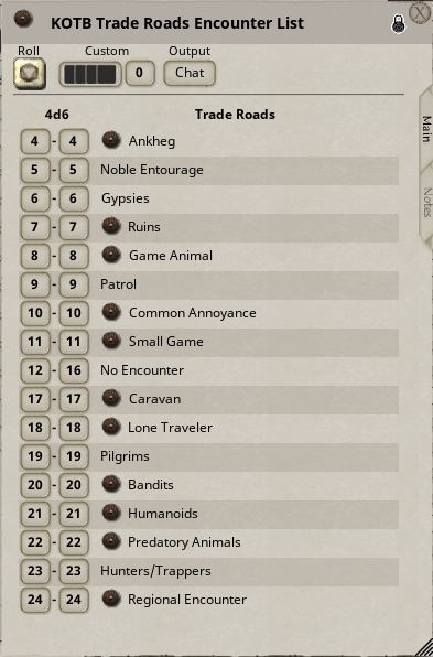 Encounter Tables – Posts From a Long Winded Gamer