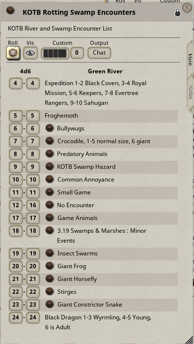 Setting up an Adventure-Rotten Swamp – Posts From a Long Winded Gamer